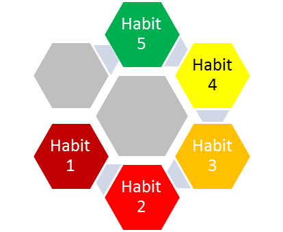 The 7 Habits of Highly Effective Project Managers–Habit 5: Seek First ...