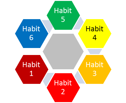 The 7 Habits of Highly Effective Project Managers–Habit 6: Synergize ...