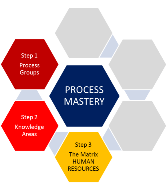 Pmbok Knowledge Areas Comparing PMBOK® Guide 4th Edition, PMBOK®