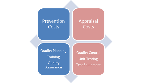 #PM Cost Management—Life Cycle Costing | 4squareviews